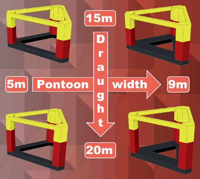 Overview of FOWT Demo Projects Cost and Analyses of Hull Design ...