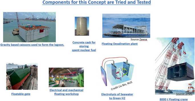 Amid Geopolitical Conflicts, Are Floating Nuclear Power Plants Safe ...
