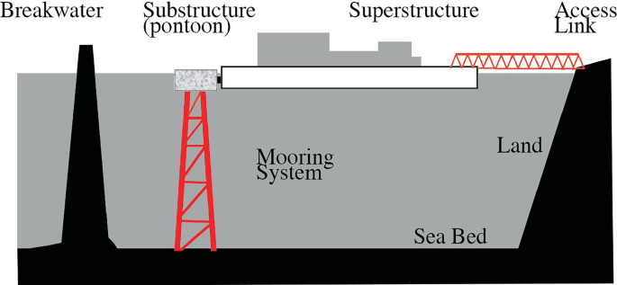 Development of the Legal Definition of the Floating City: Judicial ...
