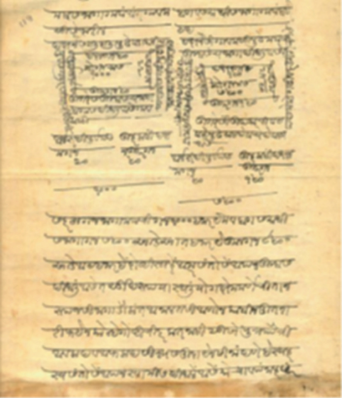 MODI Script Handwritten Characters Recognition with Convolutional Neural Networks and Transfer ...