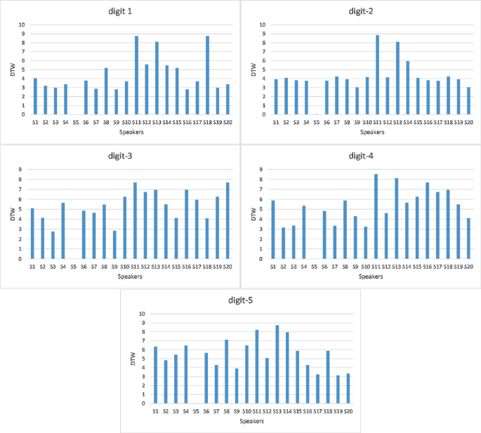 An Intelligent System for Audio Splicing Forgery Detection Using MFCC ...