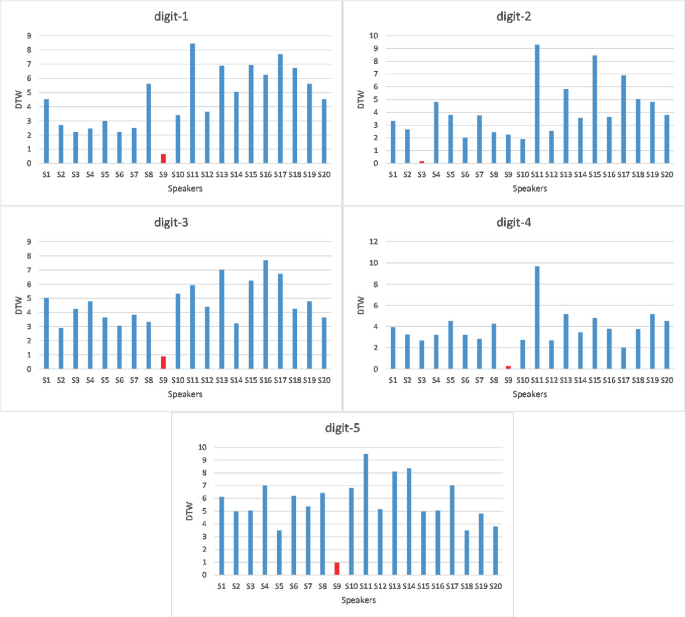 An Intelligent System for Audio Splicing Forgery Detection Using MFCC ...