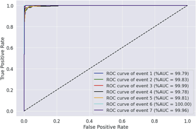 Classification of Finger Movements Using Multi-channel EMG and Machine ...