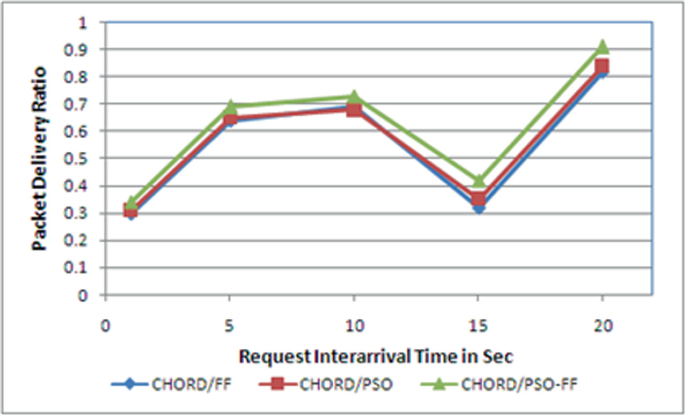 A Novel Technique Using Particle Swarm Optimization and Firefly ...