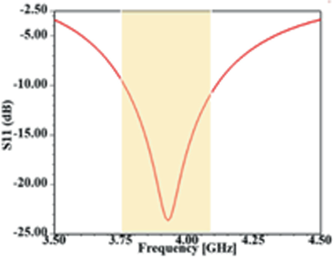 Design of Polygon-Shaped Open-Ended Slot Antenna for C-Band ...