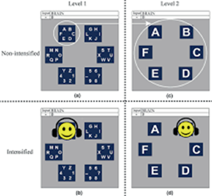 A Considerative Analysis of the Current Classification and Application ...