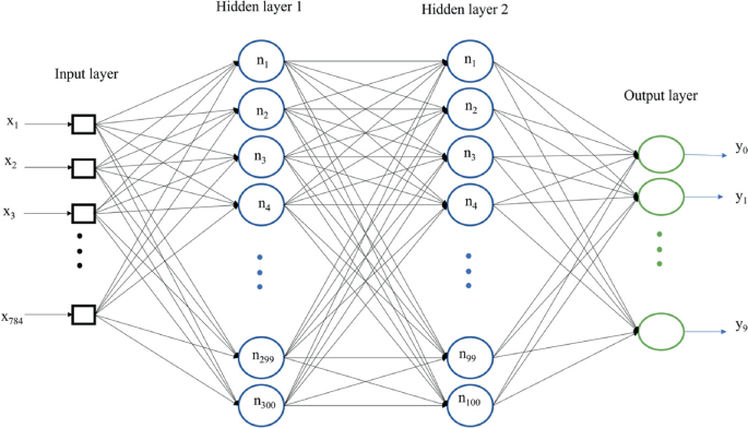 Iterative Multiplication Unit for Inference and Train Neural Networks ...