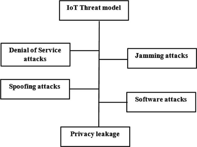 A Framework for Data Protection of Embedded Systems in IoT Applications | SpringerLink