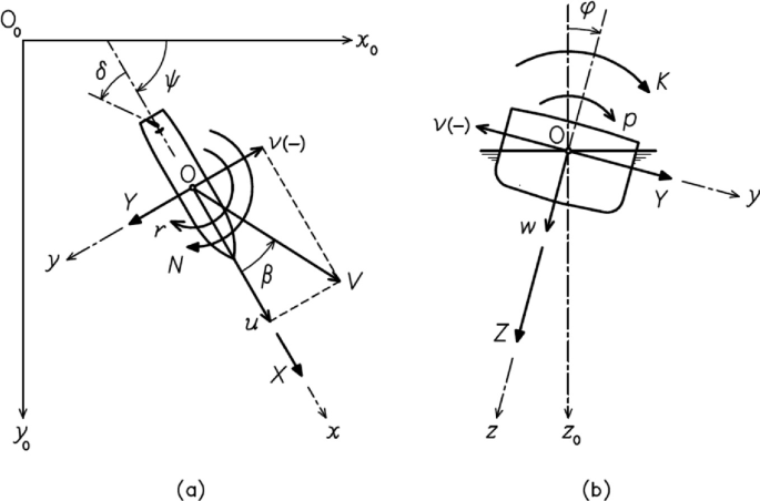 The MMG Model | SpringerLink