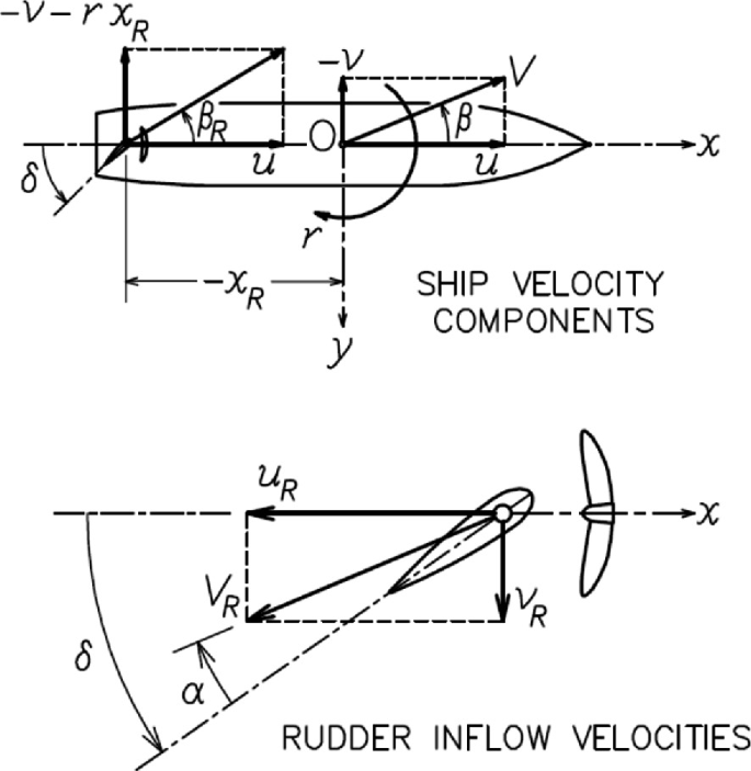 The MMG Model | SpringerLink