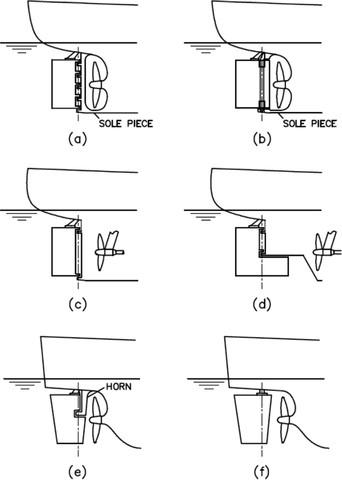 Rudder Hydrodynamics | SpringerLink