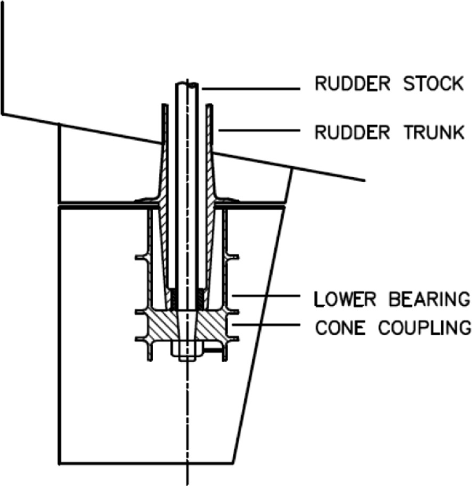 Rudder Hydrodynamics | SpringerLink