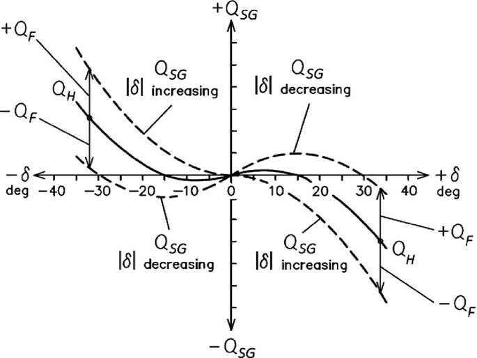 Rudder Design and Other Design Considerations | SpringerLink
