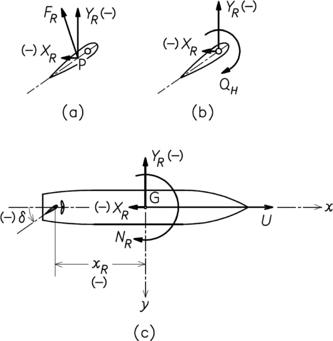 Turning Ability | SpringerLink