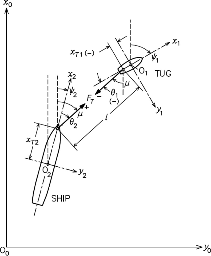 Effects of Propellers and External Forces | SpringerLink
