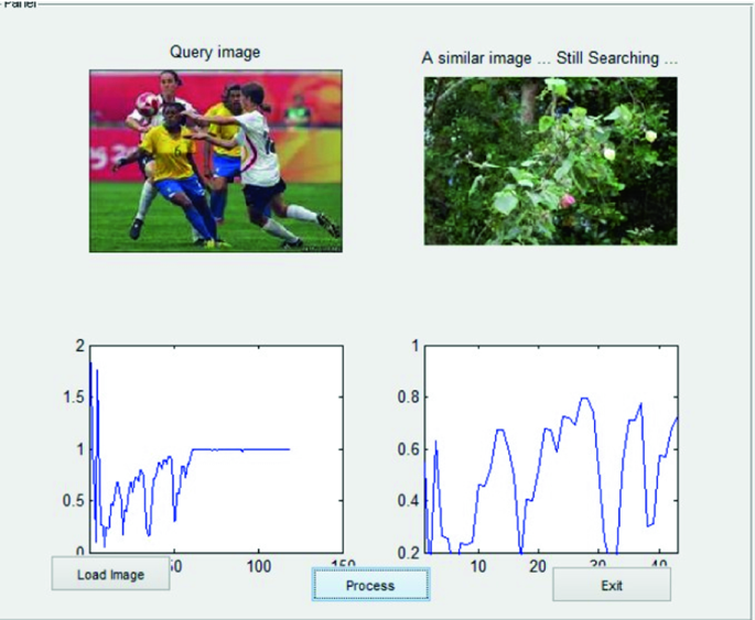 Leveraging Content Based Image Retrieval Using Data Mining for ...