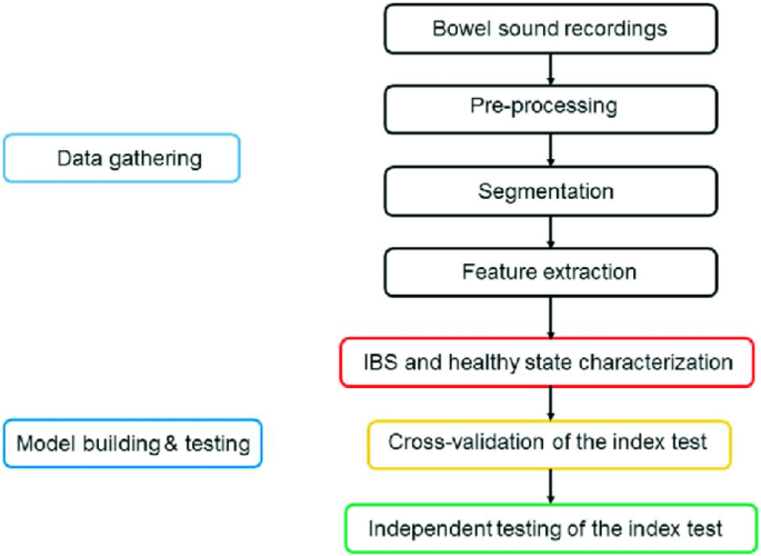 Deep Learning: How to Apply Machine Learning and Deep Learning Methods ...