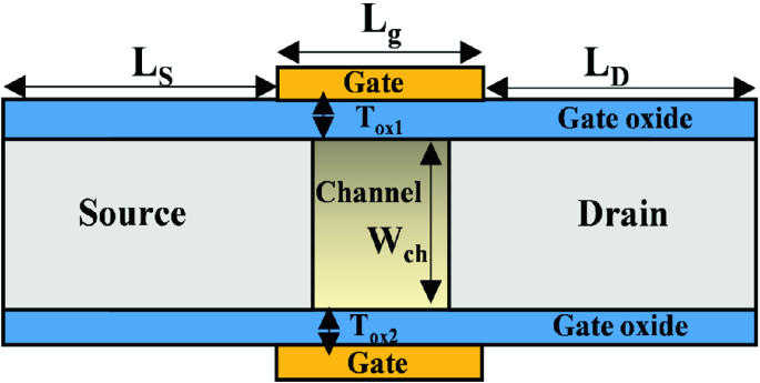 Effect of Various Structure Parameters on Electrical Characteristics of ...