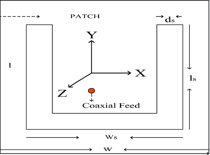 Design and Analysis of U-Slot Microstrip Patch Antenna for ISM Band ...