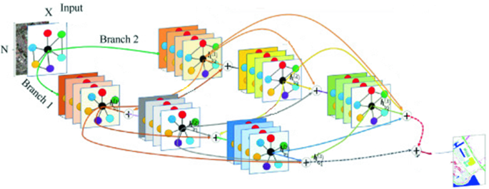Applying Deep Hybrid Neural Network for Image Classification | SpringerLink