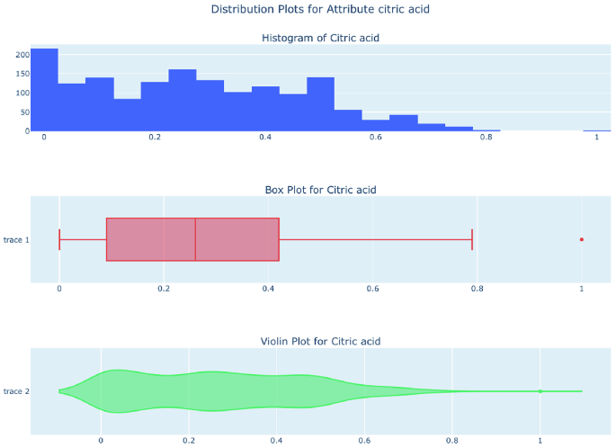 Intelligent Feature Engineering and Feature Selection Techniques for ...