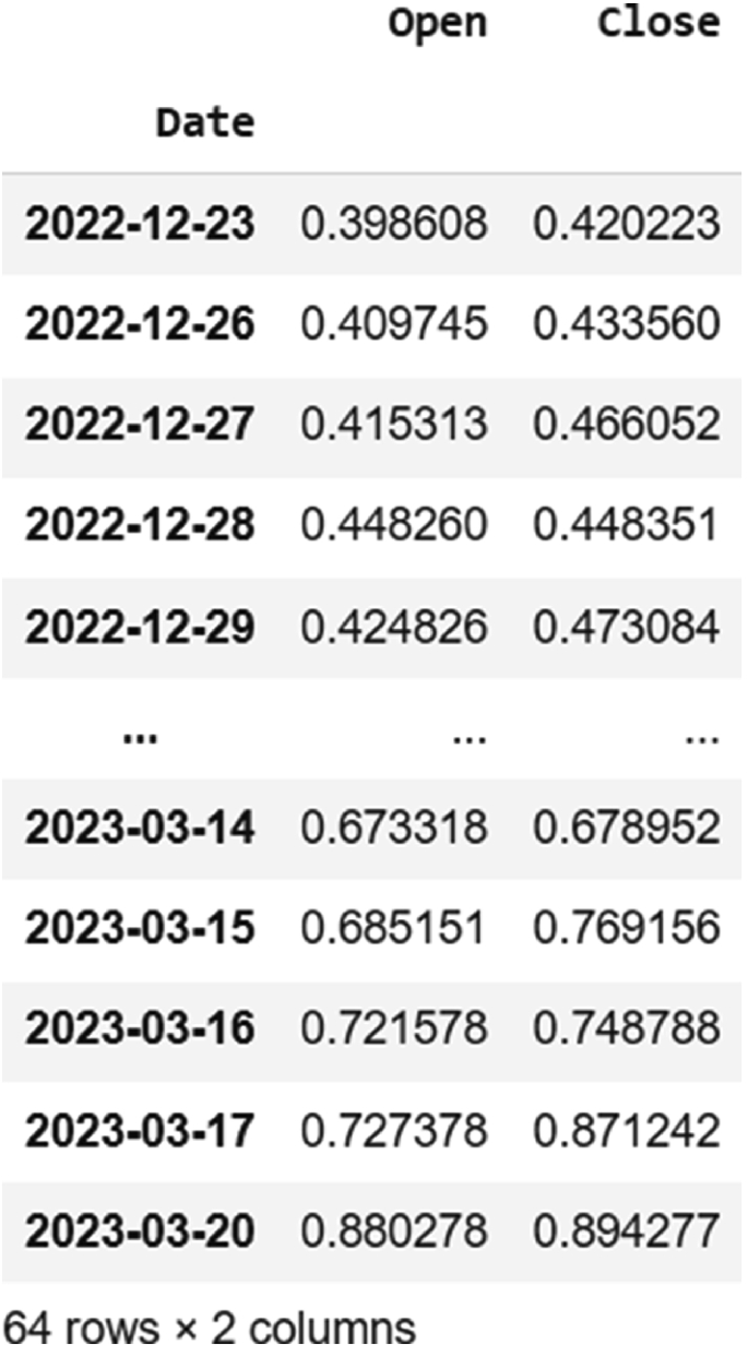 Gold and Silver Price Prediction in Indian Market Using Machine Learning Algorithm | SpringerLink