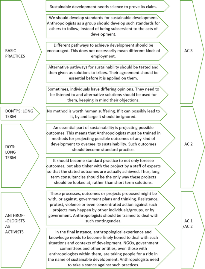 The Fiction of Sustainable Development and the Silence of the ...
