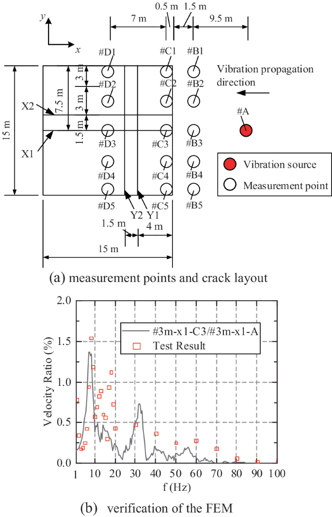 Crack’s Influence on the Vibration Control Ability of Mass Concrete ...