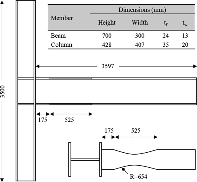 Determining the Optimal Cutting Geometry of RBS Connection to Enhance ...