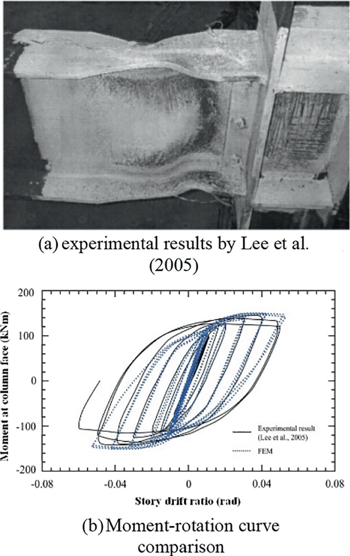 Determining the Optimal Cutting Geometry of RBS Connection to Enhance ...
