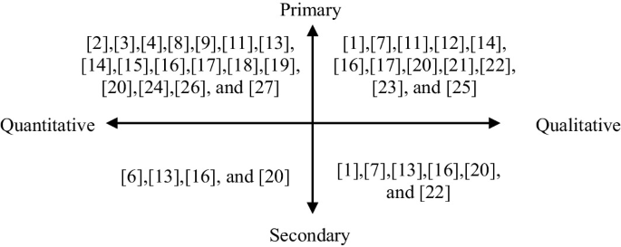 Integration of Participant for Design Performance in Construction ...