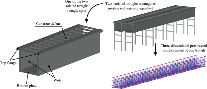 Theoretical Stability Analysis of a Novel Steel–Concrete Composite ...