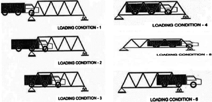 Dynamic Behavior of Truss Bridge Structures Due to Moving Load ...