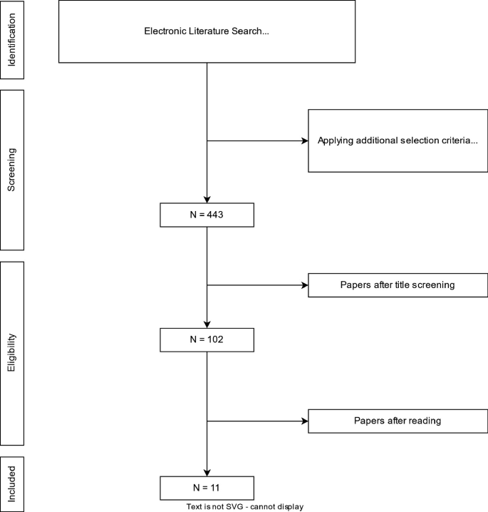 Optimization Tower Crane Location Based on Genetic Algorithm: Systematic Literature Review ...