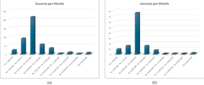 Assessing Road Users’ Willingness to Pay for Toll Road Usage: A Study ...