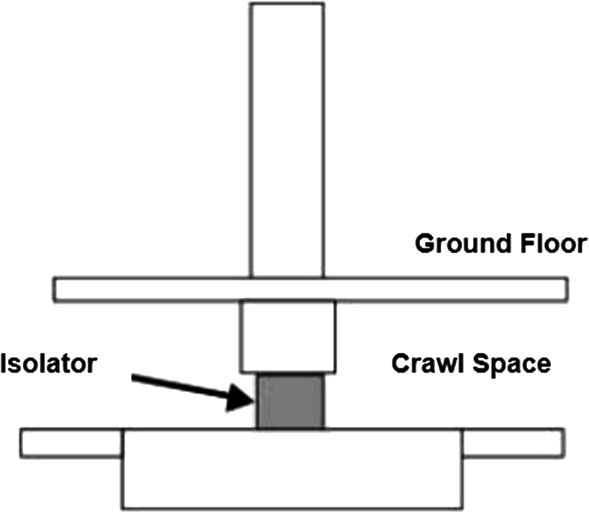 Effect of Low-Cost Base Isolator on Performance of Moderate-Story ...