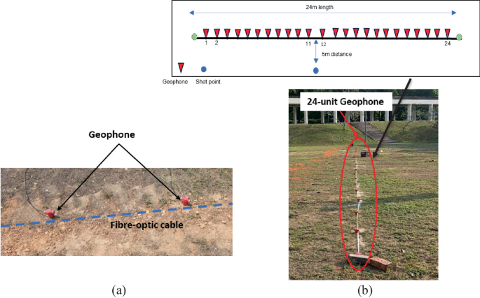 A Comparative Study of Seismic Characteristics Between Distributed ...