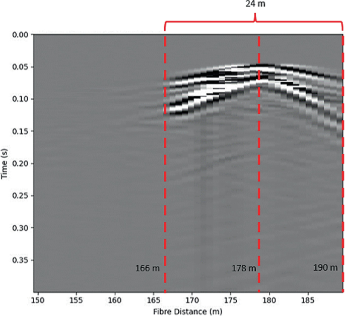 A Comparative Study of Seismic Characteristics Between Distributed ...