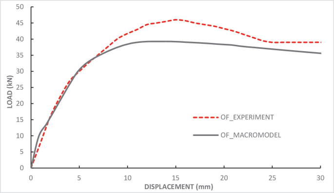Strategies for Selecting Infilled Frame Models for Seismic Performance ...