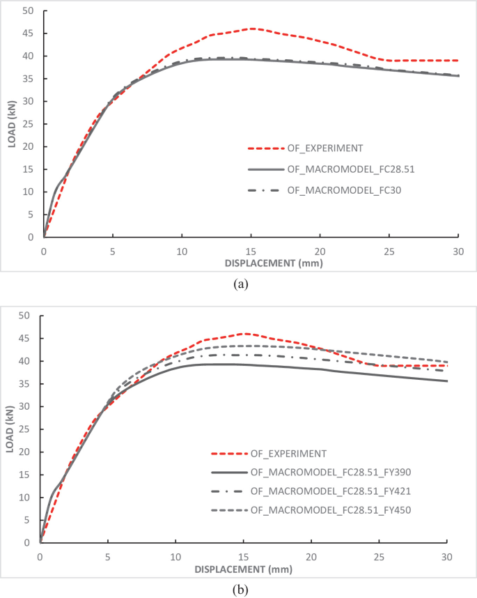 Strategies for Selecting Infilled Frame Models for Seismic Performance ...