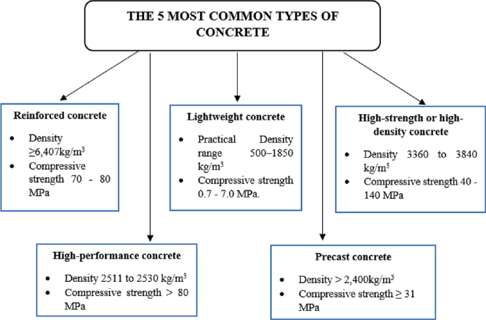 The Use of Suitable Design Mix Proportion of Graphene Oxide and Fly Ash ...