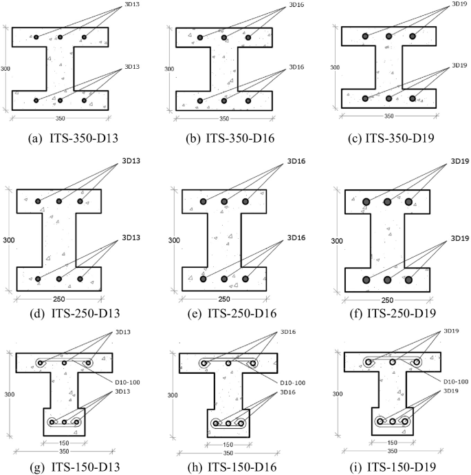 Experimental Study on Shear Strength of Reinforced Concrete I-Beams ...