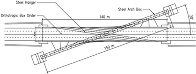 An Analytical Study on Aerodynamic Stability of the Diagonal Arch ...