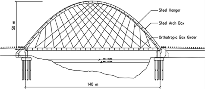 An Analytical Study on Aerodynamic Stability of the Diagonal Arch ...