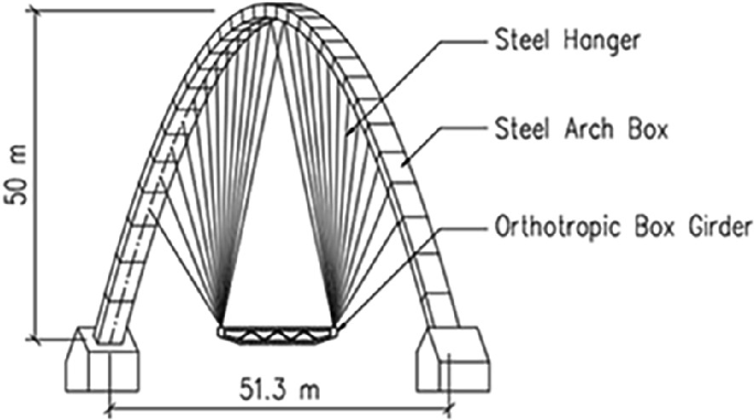An Analytical Study on Aerodynamic Stability of the Diagonal Arch ...