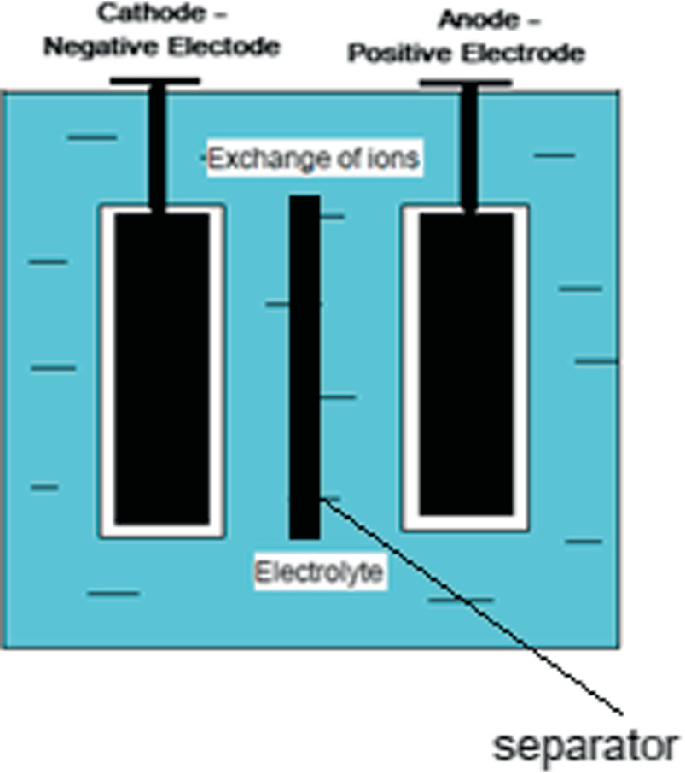 Battery Management System: A Vital Need for Safer Electric Vehicles ...