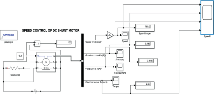 Modeling and Speed Control of DC Motor | SpringerLink
