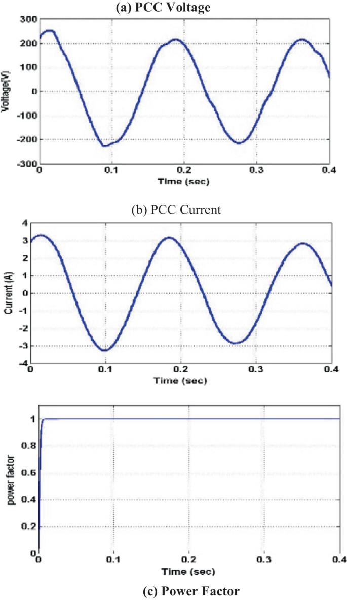 Enhancement of Power Quality in Renewable Smart Grid Through Power ...