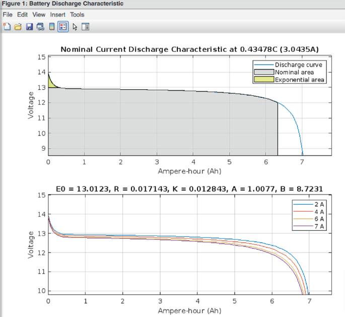 Different Types of Energy Storage Systems for Electric Vehicles and ...