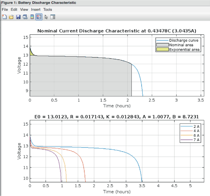 Different Types of Energy Storage Systems for Electric Vehicles and ...